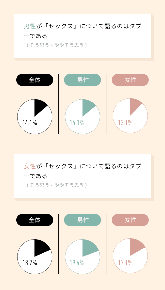 性と恋愛 2019 〜性・セックス・避妊の意識〜 I Lady